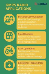 GMRS License Explained: Cost, Process, Family Sharing Rules - C3DNA